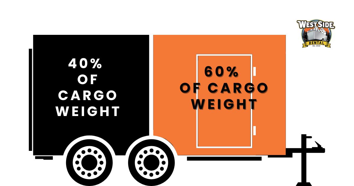 How to Load a Trailer the Right Way - Step-by-Step Guide - Westside Rental